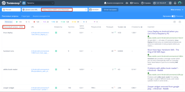 Как исследовать ключевые слова на Reddit — находим новые возможности для контента — Топвизор–Журнал