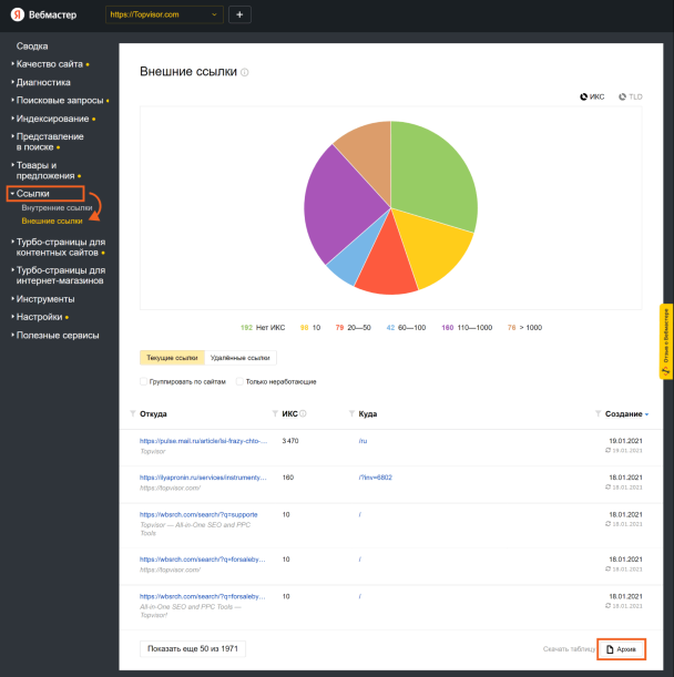 Как провести бесплатный анализ ссылочной массы сайта — Топвизор–Журнал